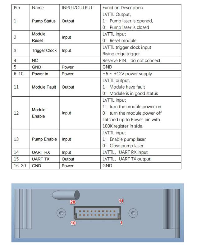 1550nm Pulsed Laser 1kw TOF LiDAR | YB Photonics