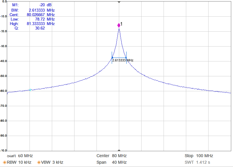 1550nm Narrow Linewidth Semiconductor Laser 100kHz 100mW DFB Butterfly ...
